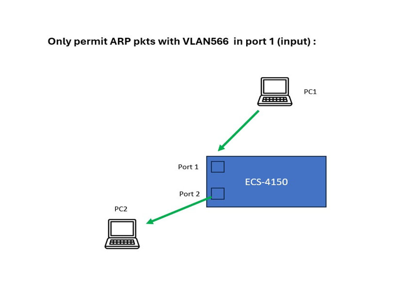 [Enterprise Switch] set that ARP packets are filtered in all vlans except vlan 566 via ACL ...